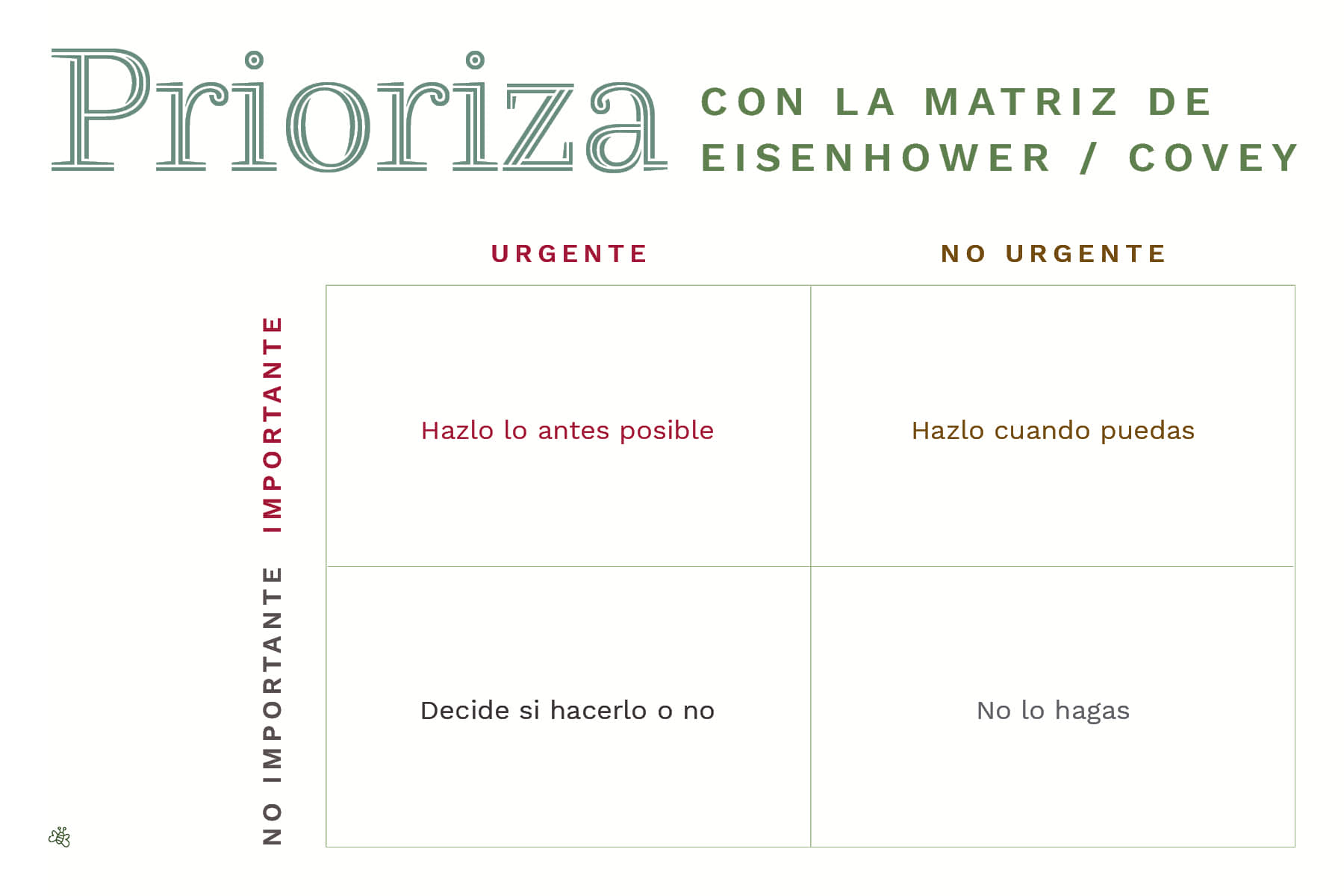 Plantilla De Matriz De Importancia Urgente